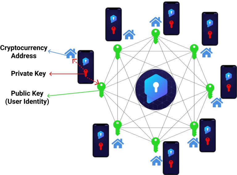 TrustKeys wallets - TrustKeys Network