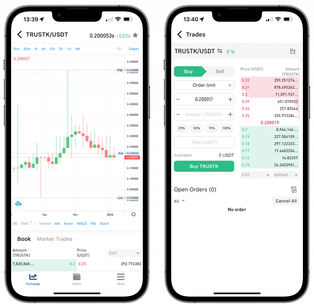 5 Reasons why you should use TrustKeys - TrustKeys Network