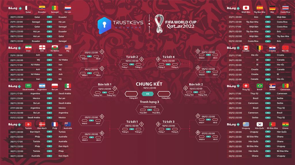 WC 2022 match schedule - TrustKeys Network