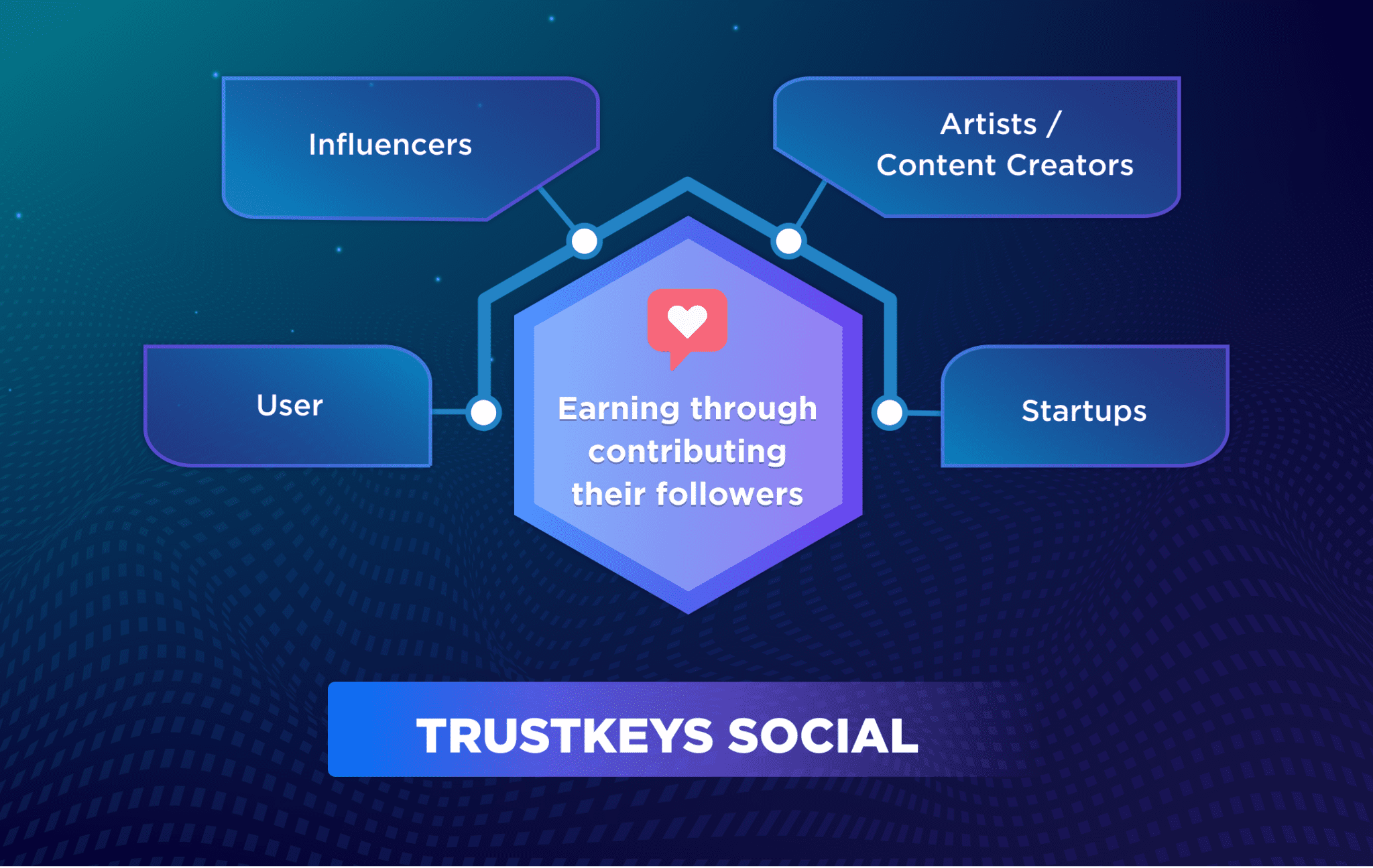 The SocialFi Revolution - Get Ahead of the Trend in 2023